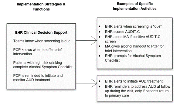 Implementation Strategies | SPARC