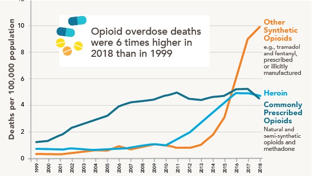 Stopping the opioid epidemic: Priority research at KPWHRI