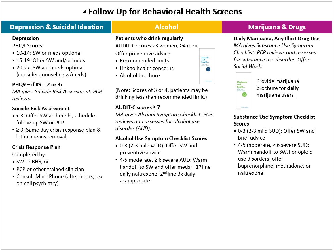 Scoring And Quick Guide Sparc
